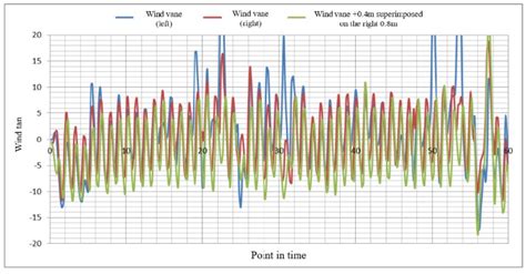 comparison of optimization evaluation results 11m s the optimal