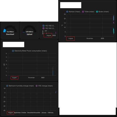 Chart Card X Axis Displaying More Than Configured · Issue 15438 · Home Assistantfrontend · Github