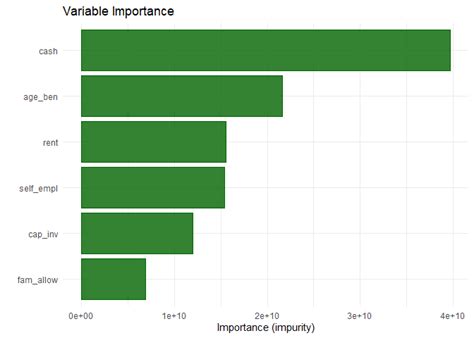 Mixed Effect Random Forests For Small Area Estimation • Saeforest