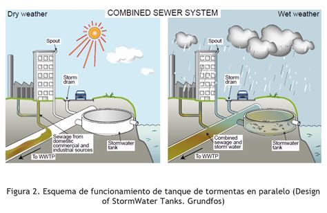 Pacto Por El Mar Menor Tanques De Tormenta