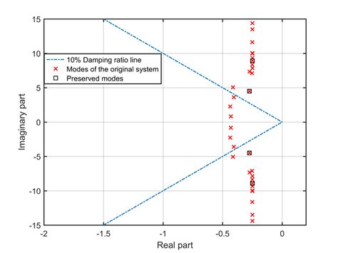 The Rightmost Modes Of Nets Nyps Rom Of The External Area Is Generated