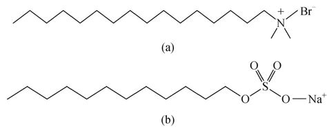 Chemical Structure Of A Ctab And B Sds The Structure And