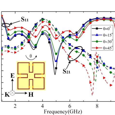 A Equivalent Circuit Model Ecm Of The Proposed Rasorber Design And