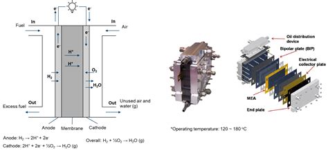 High Temperature Proton Exchange Membrane Fuel Cell Openfuelcell