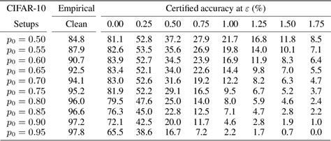 Table 8 From Multi Scale Diffusion Denoised Smoothing Semantic Scholar