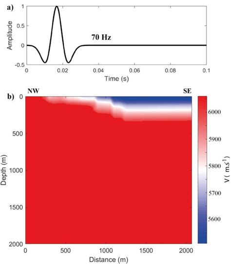 A Ricker Wavelet 70 Hz Was Chosen As The Source Wavelet Which