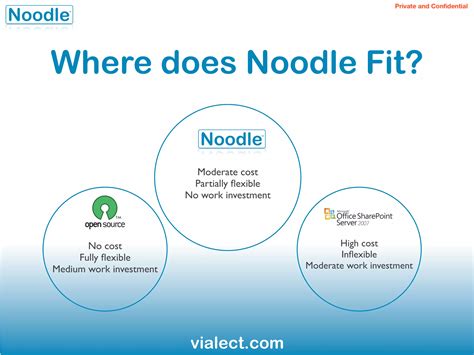 Noodle Intranet Software Overview Pdf Internet Computing