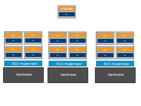 Vmware Training And Certification In Coimbatore Vmware Training And Certification In Coimbatore