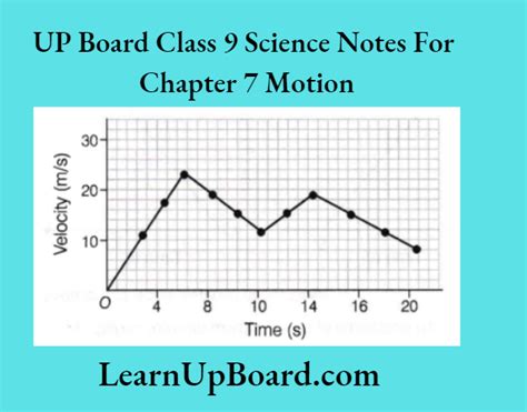 Up Board Class 9 Science Notes For Chapter 7 Motion Learn Up Board
