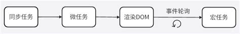 Js【详解】settimeout 延时（含清除 Settimeout，计时开始时间，0 秒延时解析，多 Settimeout 执行顺序