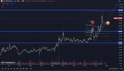 유한양행 렉라자 Fda 승인 주가 영향 알아보기 살아가는데 유익한 정보