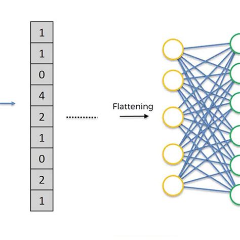 Flowchart For Training The Vggnet Model Download Scientific Diagram