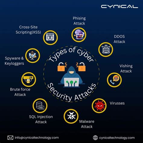 Cybersecurity Infosec Cyberthreats Hacking Securityawareness… Cynical Technology