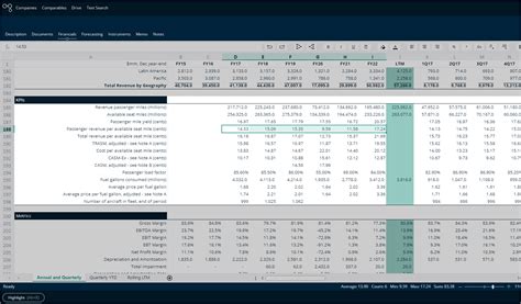 Introducing Operational Kpis On Cognitive Credit