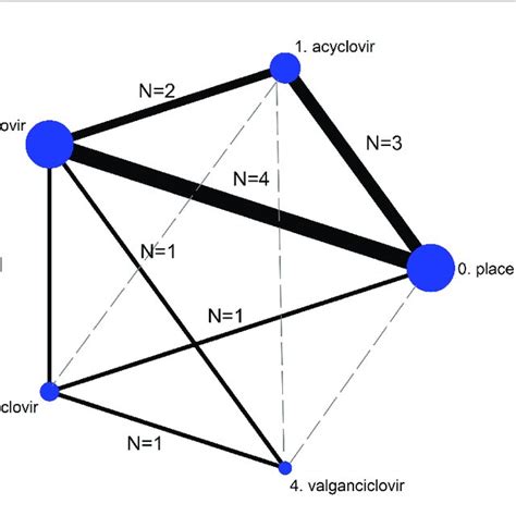Network Meta Analysis Of Eligible Comparisons For Efficacy Incidence