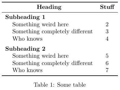 How To Adjust Text Alignment Inside Table TeX LaTeX Stack Exchange
