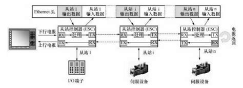 伺服电机的控制模式 · Issue 22 · Shellalbert3 Axies Robot Arm · Github