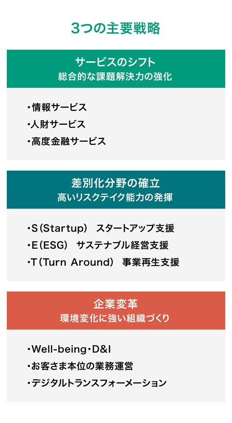 【新中期経営計画特集】インフォグラフィックで読み解く商工中金の中期経営計画 商工中金plus（プラス）｜採用情報｜商工中金