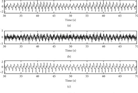 Figure 1 From Research On Fault Feature Extraction Method Of Rolling Bearing Based On Nmd And