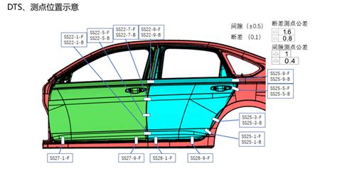 尺寸链计算and尺寸公差分析——dtas 3d车身公差分析 技术邻