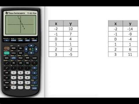 Input Output Table Calculator | Cabinets Matttroy