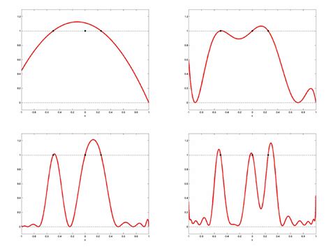 Minimum L Norm Polynomials P Red Such That P On And Download Scientific