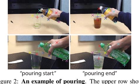 Figure 2 From Learning Space Time Semantic Correspondences Semantic