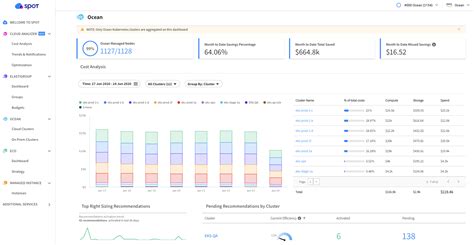 Enhance Visibility For Cost Optimization In Kubernetes Clusters
