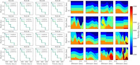 Figure 12 From Controllable Seismic Velocity Synthesis Using Generative