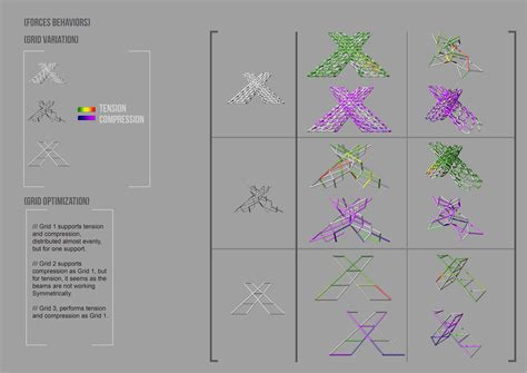 Week 3 Beams Analysis Iaac Blog