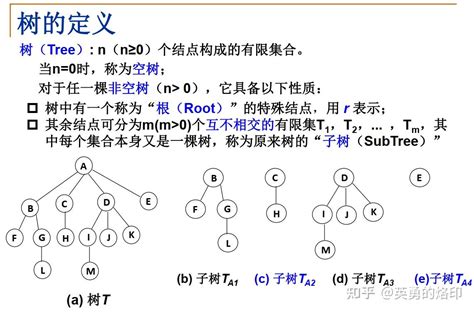 《数据结构》 陈越、何钦铭 mooc网课 笔记 知乎