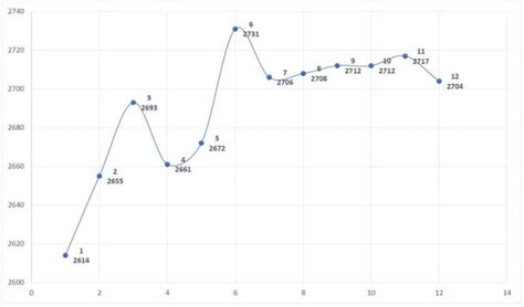 Load Development Ladder Test Method LoadDevelopment Com