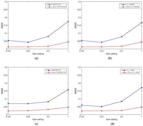 Remote Sensing Free Full Text Robust Hyperspectral Unmixing With