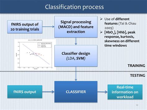 PPT Signal Processing Techniques For FNIRS And Application To Brain Computer Interfaces