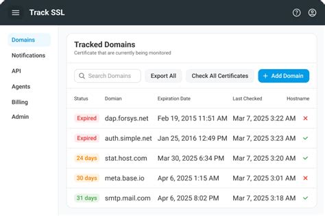 Ssl Certificate Monitoring Dotcom Monitor