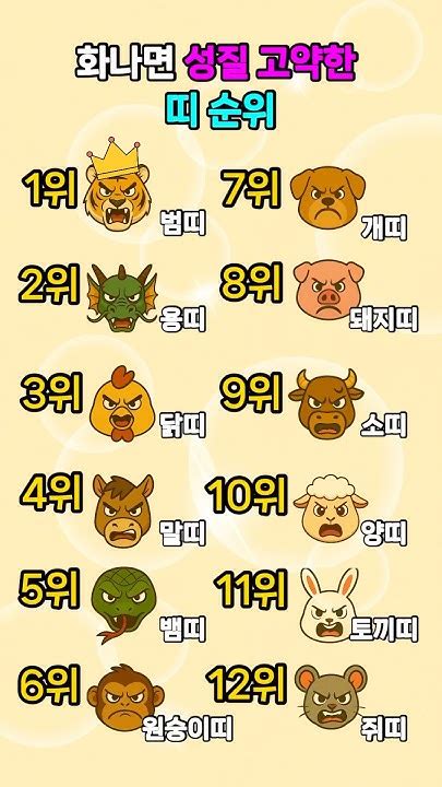 화나면 성질 고약한 띠 순위 Youtube