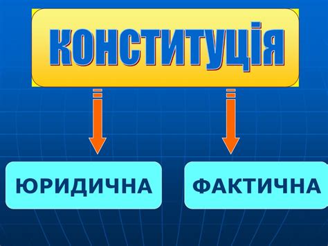 Конституція України та її розвиток презентация онлайн