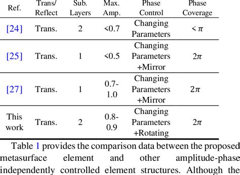 Comparisons With Other Amplitudephase Download Scientific Diagram