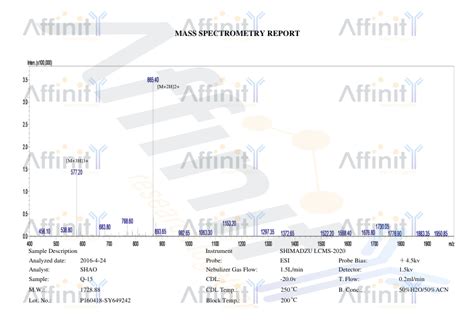 Hla Class I Antibody Affinity Biosciences