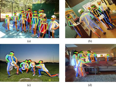 Figure 1 From A Lightweight Top Down Multi Person Pose Estimation