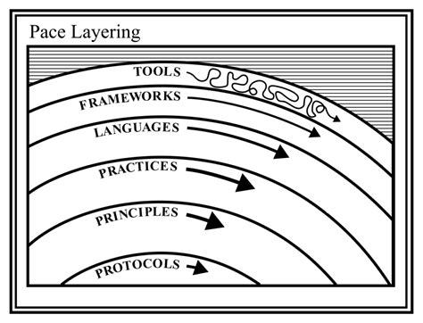 Any Stack Developers And Learning Rubyrails At Devengo Devengo