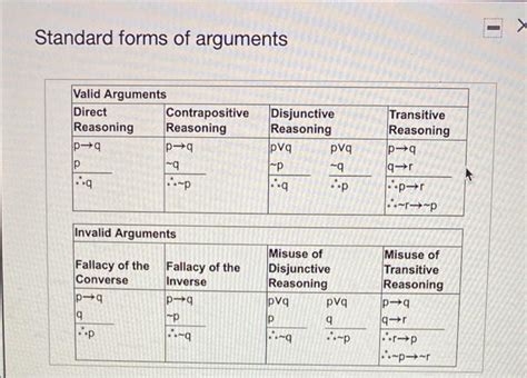 Solved Translate Each Argument Into Symbolic Form Then