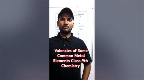 Valencies Of Some Common Elements Ncert Class 9th Viral Video Youtube