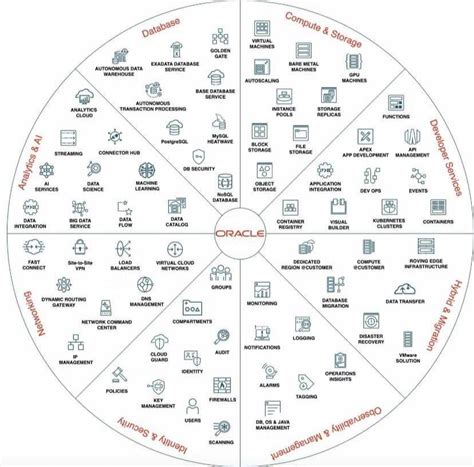 María Fernanda Rivero García On Linkedin Oracle