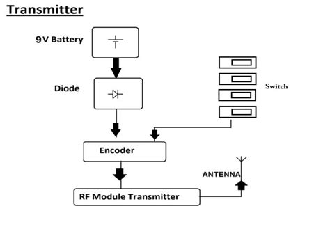 Vehicle Speed Limiter Project