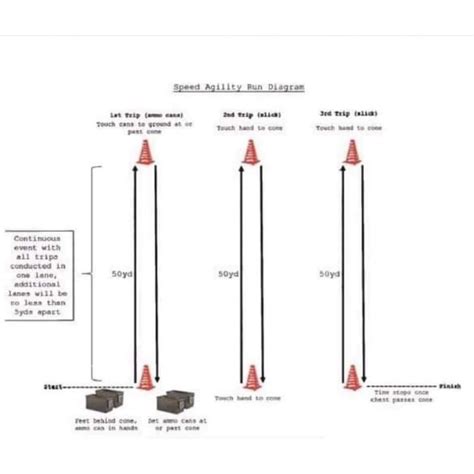New Fitness Test R Usmc
