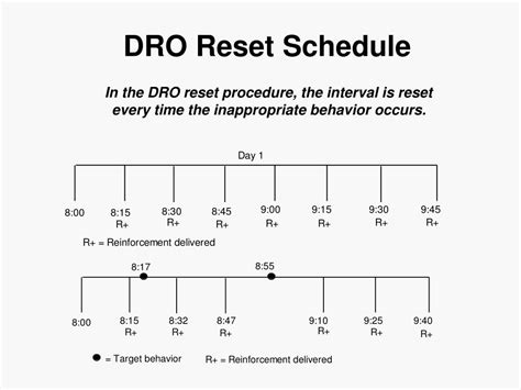 Ppt Common Properties Of Differential Reinforcement Powerpoint Presentation Id3286852
