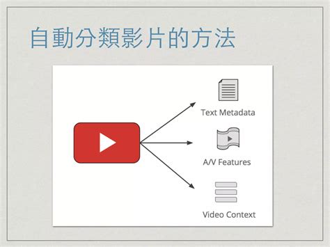 Semantic Video Classification Based On Subtitles And Domain Terminologies Pdf Video Software