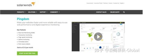 8个你需要知道的用于网站性能监测的工具 知乎