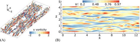 A Instantaneous Turbulent Coherent Structures In The Lower Half Of Download Scientific